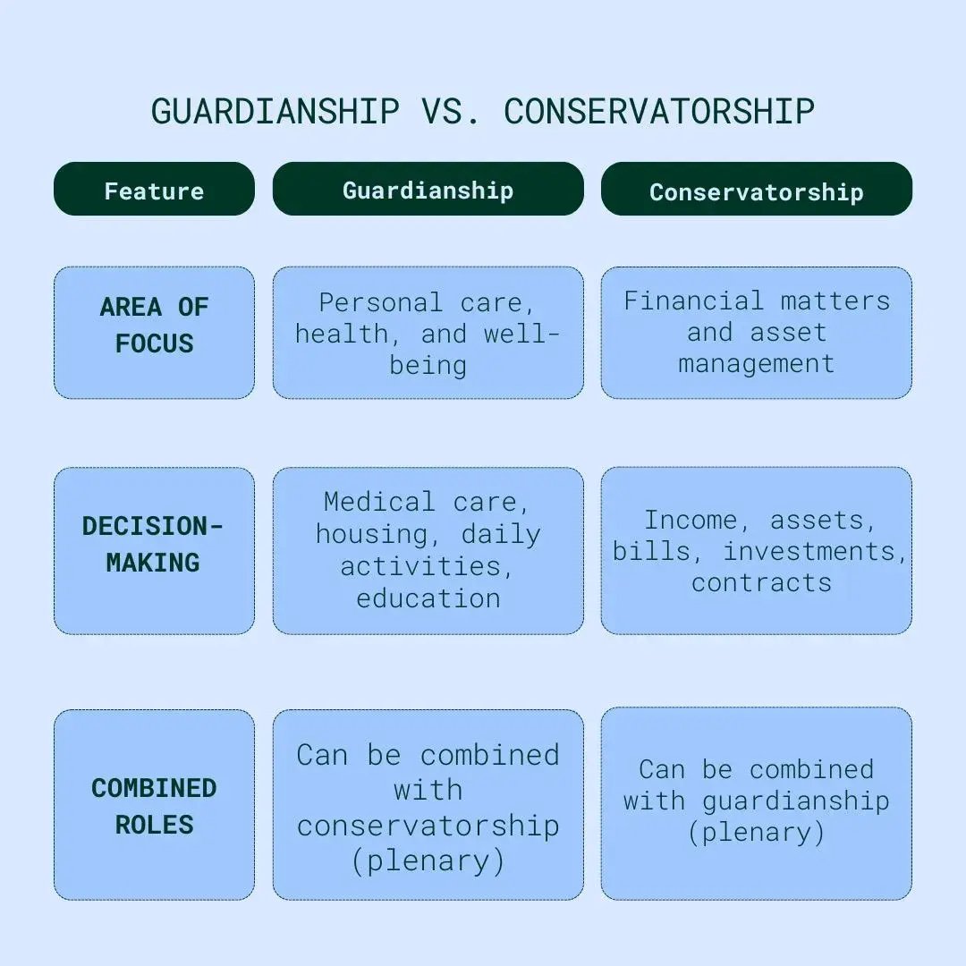 Guardianship vs. Conservatorship in Virginia: What's the Difference?